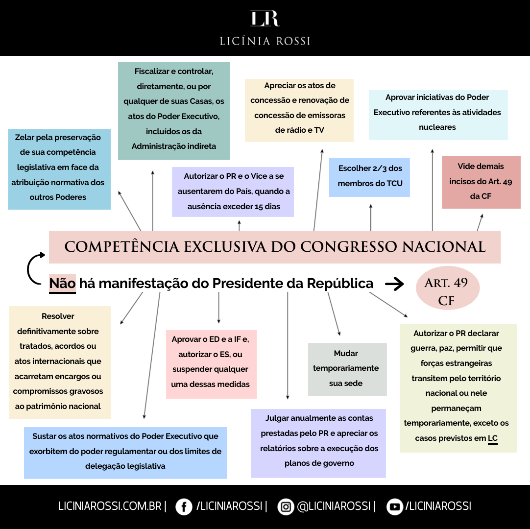 * Competência Exclusiva do Congresso Nacional – Art. 49 da CF – Licínia ...